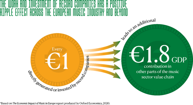 Uniunea Producătorilor de Fonograme din România - UPFR